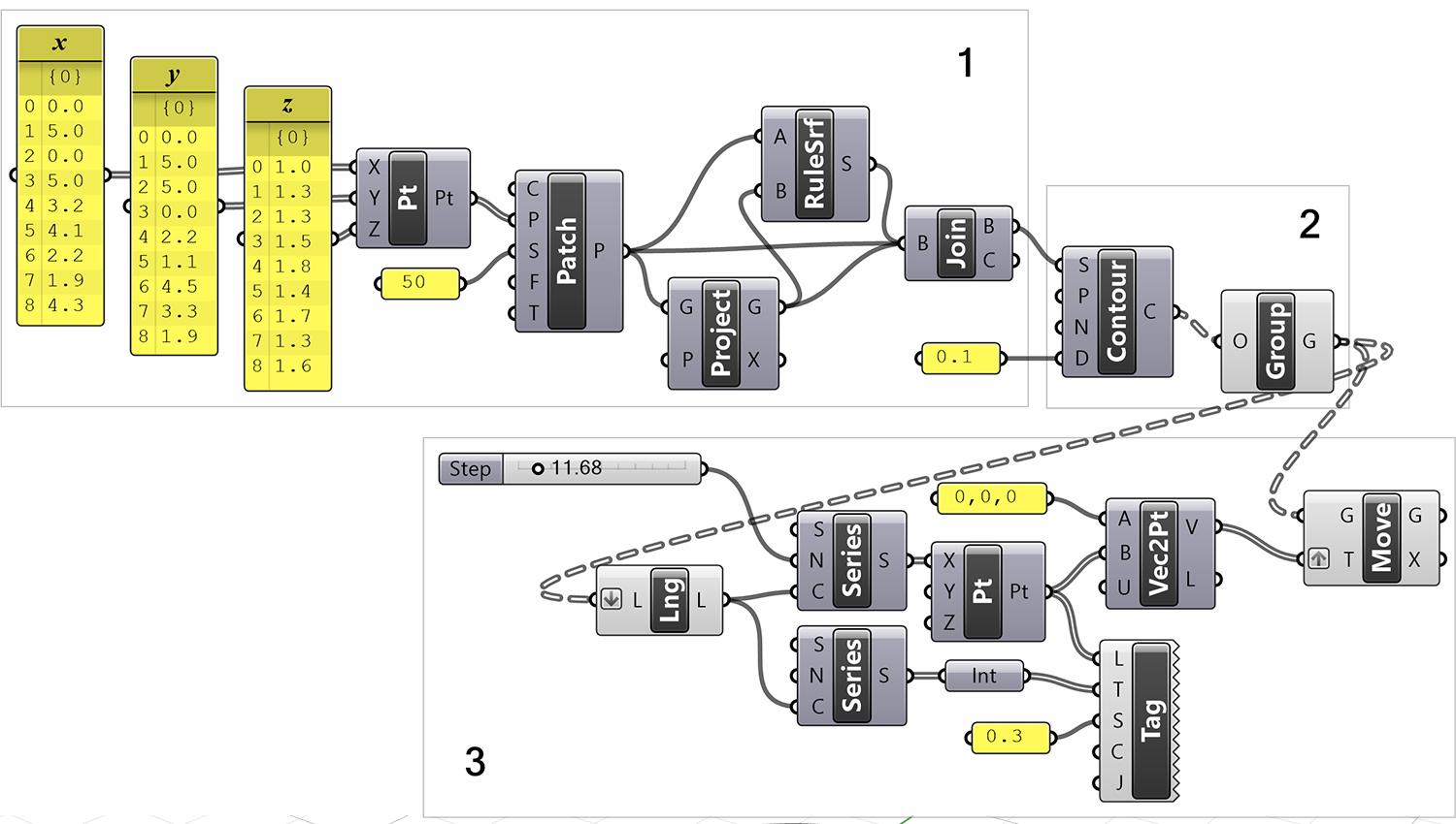 Terrain Modeling - designcoding